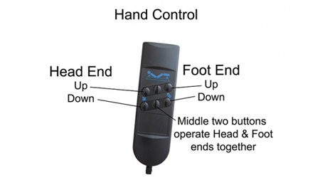 Motor | Back Care Beds